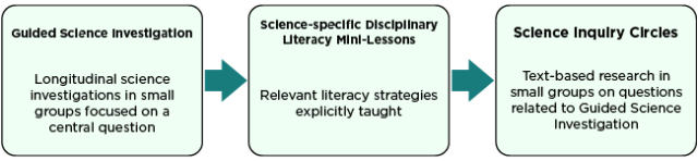 Interdependence among Organisms | All for Science™